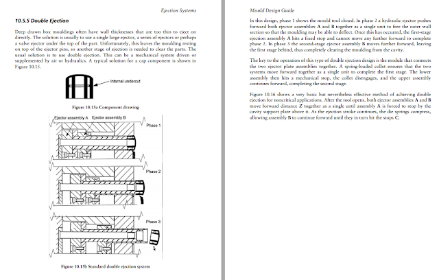 The mould Design Guide