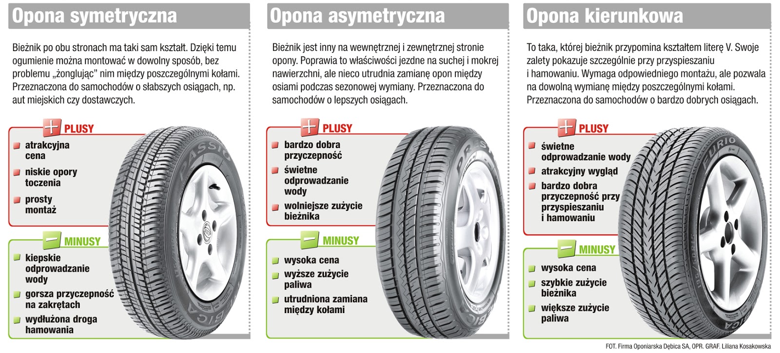 Opony asymetryczne niekierunkowe - problem