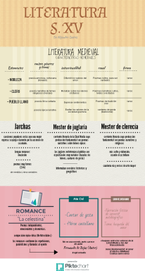 Proyecto InfoEDUgrafías: Literatura Medieval en el Colegio BVM ...