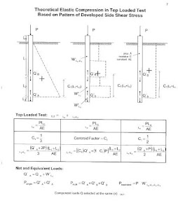 JEMPOLSLIFE: Method Statement of Load Test using Osterberg Cell ( O-Cell)