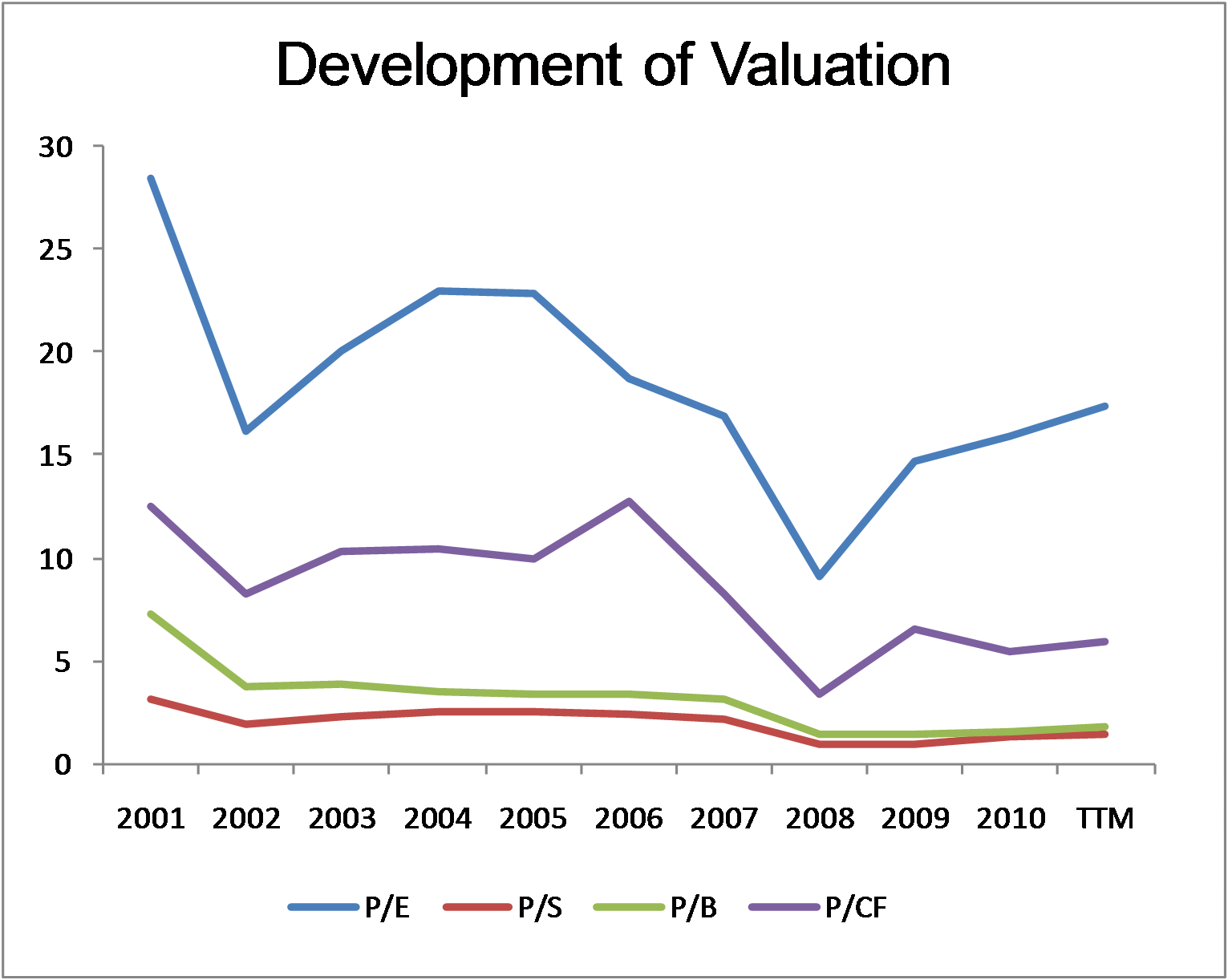 Dividend Yield - Stock, Capital, Investment: Long-Term Financial ...