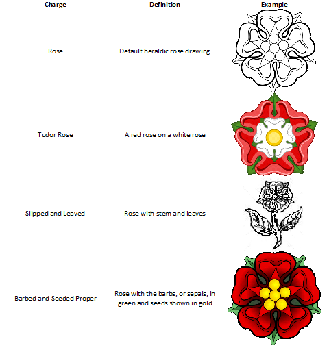 Trials and Tribulations of a Family Historian: Heraldic Primer Part 5