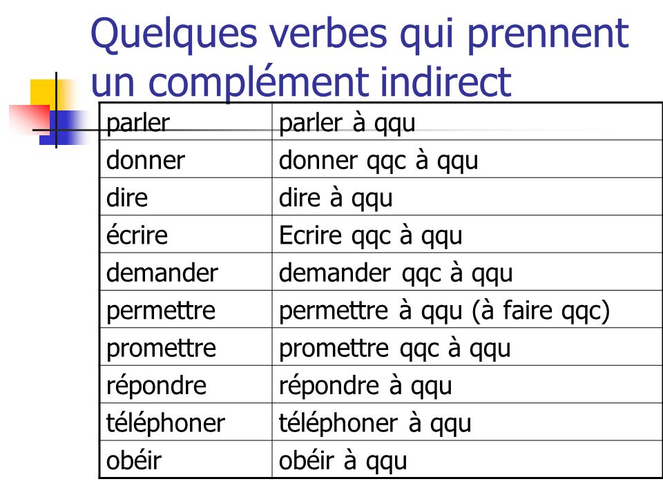 Français IES Picasso: Les pronoms compléments COD et COI
