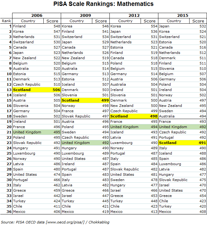 chokka blog: Judging the SNP on Their Education Record