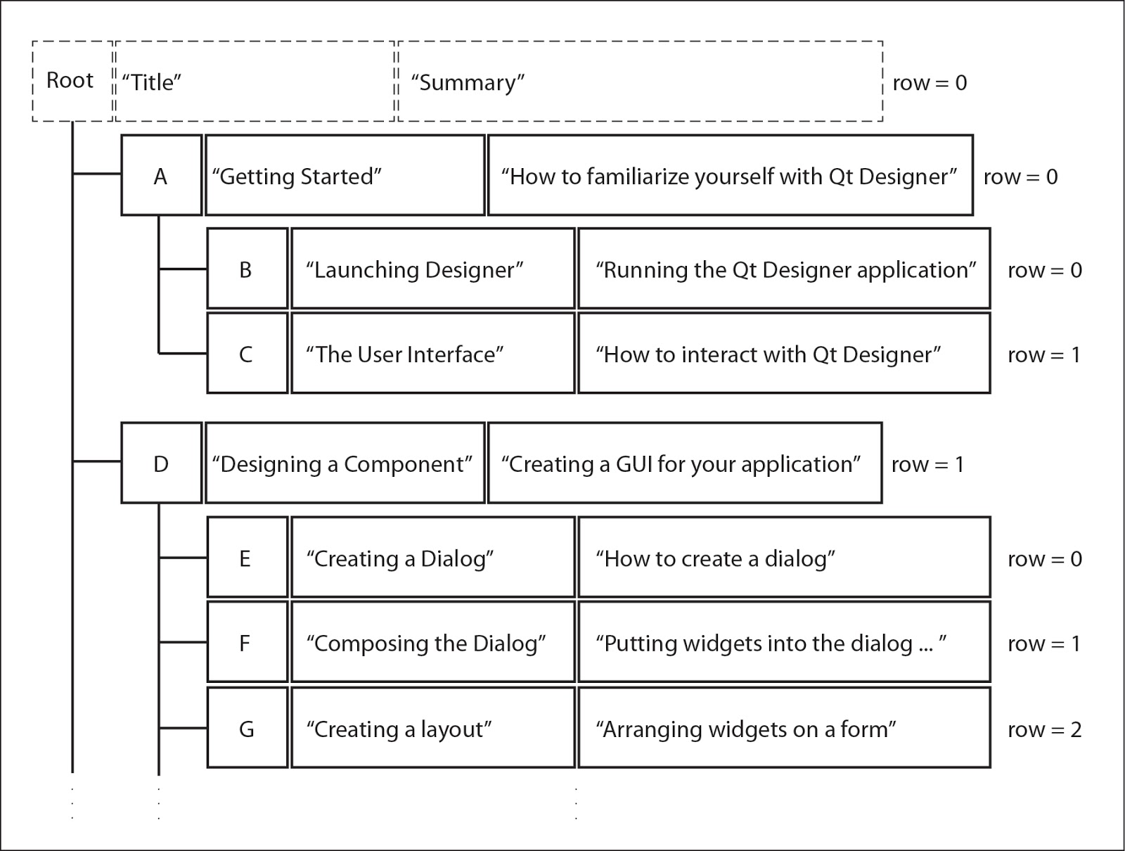 Neurochannels: PySide Tree Tutorial IIB: From TreeItem to tree structure