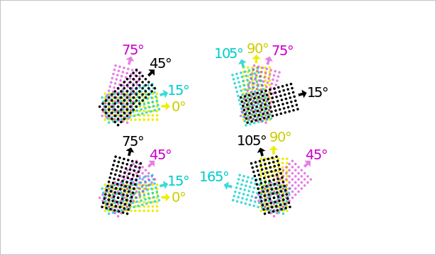 CMYK ~ Srisailam Blog
