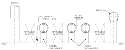 Piping Engineering : Piping Layout: Heat Exchanger And Condenser ...