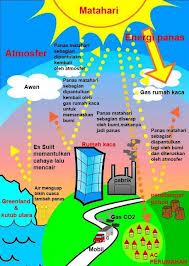 Blog Chacie: SISTEM ATMOSFERA