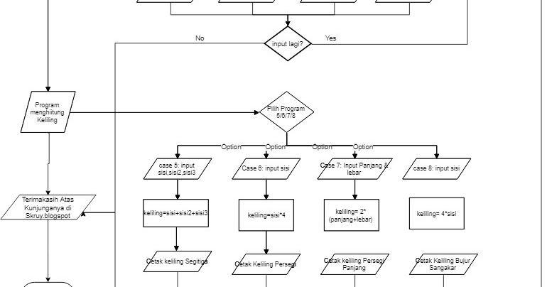 Tugas 6 Metode Perancangan Program | Malas Mikir