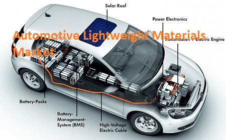Market Insight News: Automotive Lightweight Materials Market Research ...
