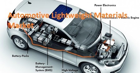 Market Insight News: Automotive Lightweight Materials Market Research ...