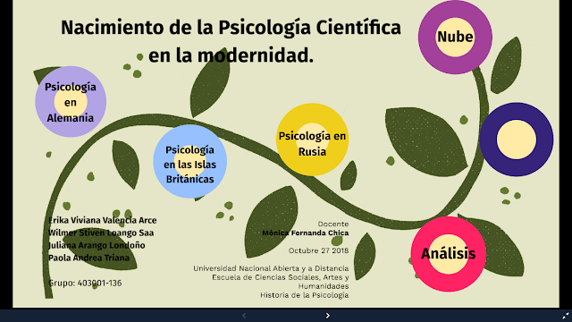 Historia de la Psicología.: Nacimiento de la Psicología científica moderna.