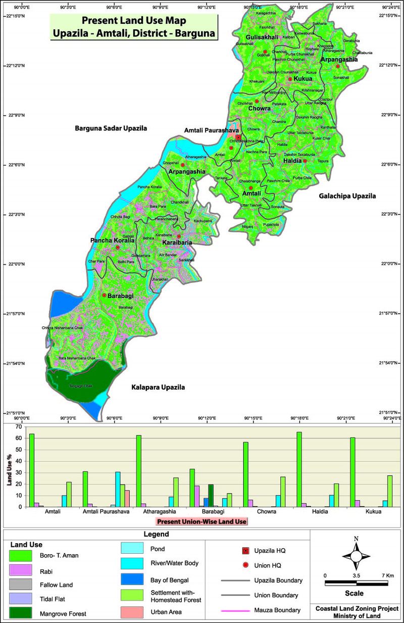 Mouza & Land Use Maps of Amtali Upazila, Barguna, Bangladesh - Tourism Directory of Bangladesh