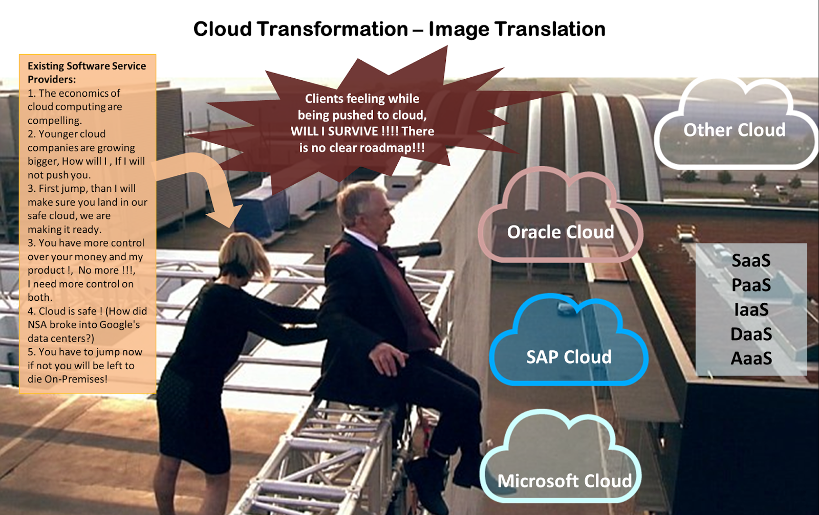 Oracle Application Unlimited: Cloud Transformation - Image Translation ...