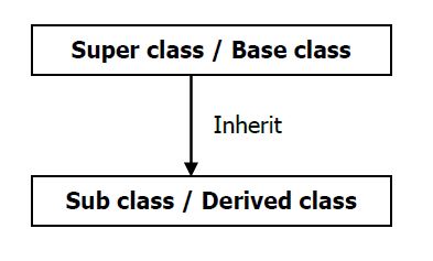 C#.NET Course Programs with Examples for Beginners : C#.NET ...