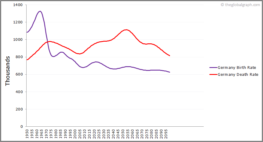 Germany Population | 2021 | The Global Graph