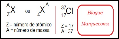 A Identificação dos Átomos: Isótopos, Isóbaros, Isótonos e ...