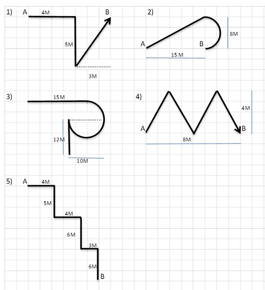 Fisica Para Todos: EJERCICIOS DE DISTANCIA Y DESPLAZAMIENTO RESUELTOS