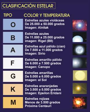 Estrellas de colores ~ Tot Astronomia | Blog dedicado a la Divulgación ...