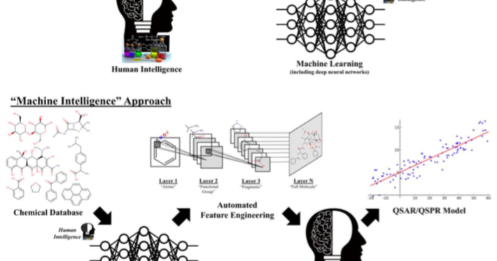 Computational Chemistry Highlights: A Deep Neural Network with Minimal ...