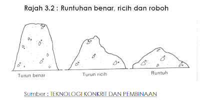 CONCRETETECH INFO: BANCUHAN KONKRIT