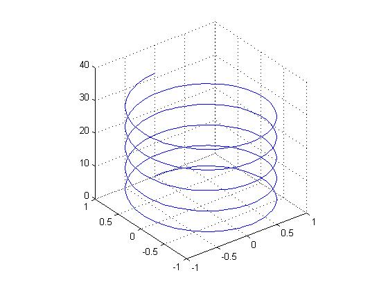 Programming Tips Matlab Plot Tips And Tricksmatlab Plot With Color And Line Width 1214