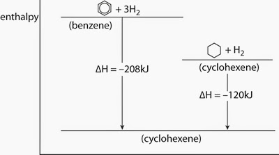 savvy-chemist: Chemical Bonding (5) Bond Hybridisation Theory: Benzene