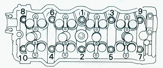 Automotive Mechanics: Installing Cylinder-Heads