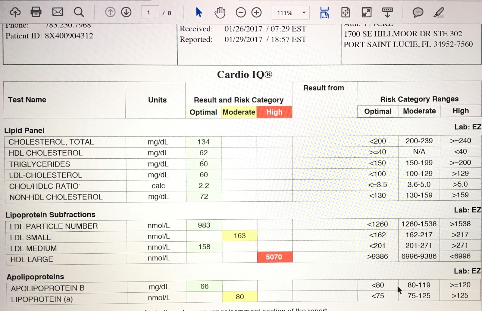 Fifth Year since diagnosis of Alzheimers: Which is best lipid test and ...