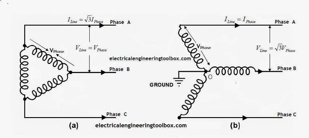3 phase star delta motor connection diagram