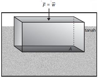 Pengertian dan Rumus Tekanan serta Contoh Soal Tekanan - INFO PELAJARAN
