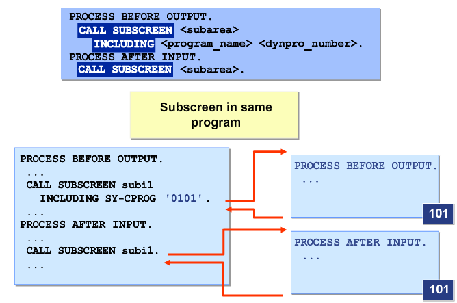 SapSystemsOfReza: TAW10 - Screen Elements: Subscreen and Tabstrib Control