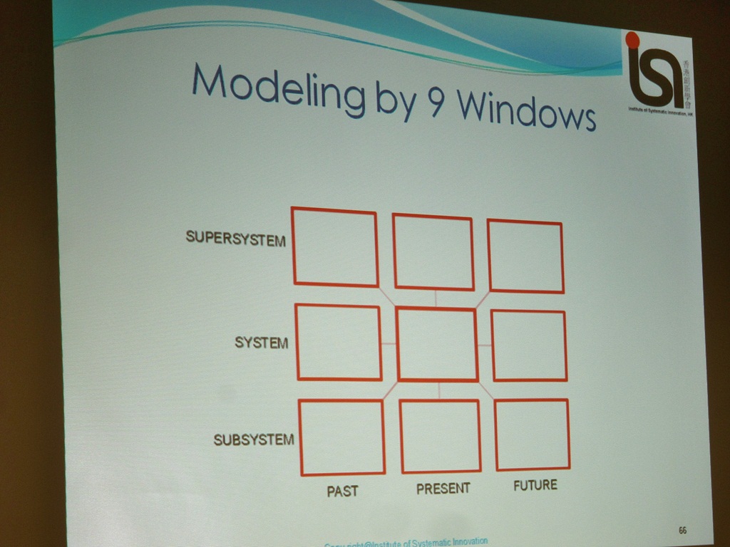 Quality Alchemist (品質煉金術師): MA TRIZ Certification Level 1 Training (Part 1)