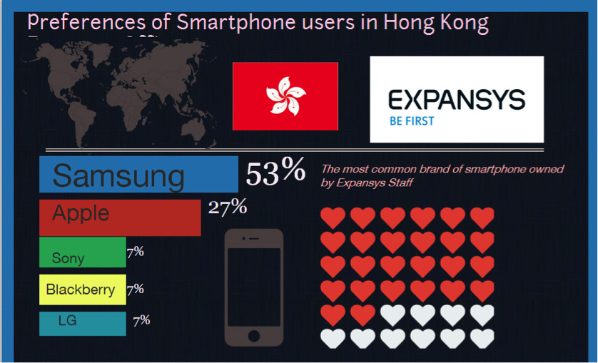 【EXPANSYS SIMフリー情報局】第29回：香港スタッフのスマートフォン調査と旧正月の香港の様子 | GAPSIS