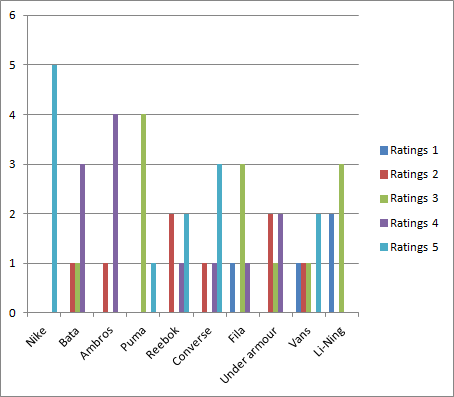 It's all about Adidas: Findings And Analysis