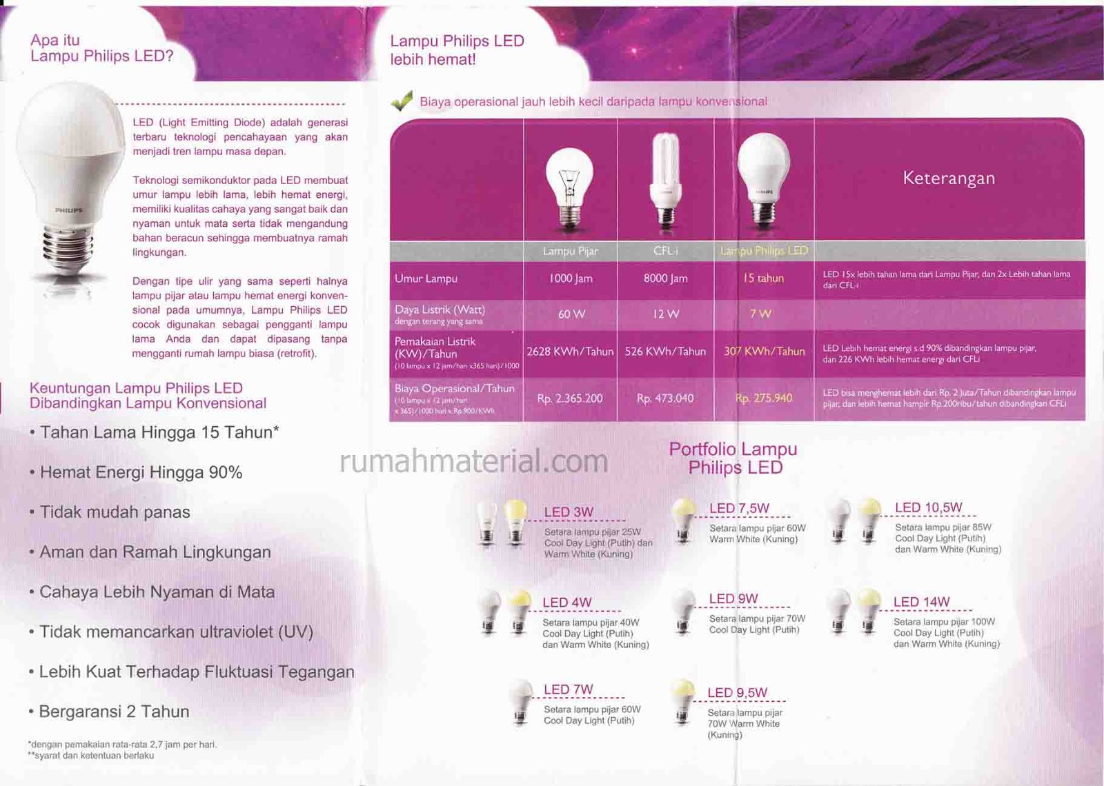Hemat Energi Dengan Lampu Philips Led Rumah Material