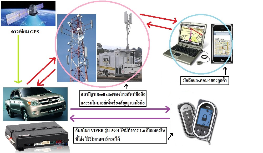 VIPER สัญญาณกันขโมยรถยนต์เกรดA จาก USA โทร.หรือแอดไลน์เบอร์ 0891337276 ...