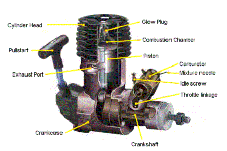 Carburetor ~ Rc Dictionary