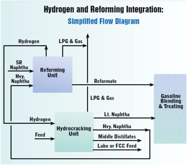 Merits of Hydrogen Production/Consumption Optimization for a ...