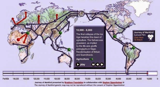 CLASE FÁCIL : XIV. MIGRACIONES