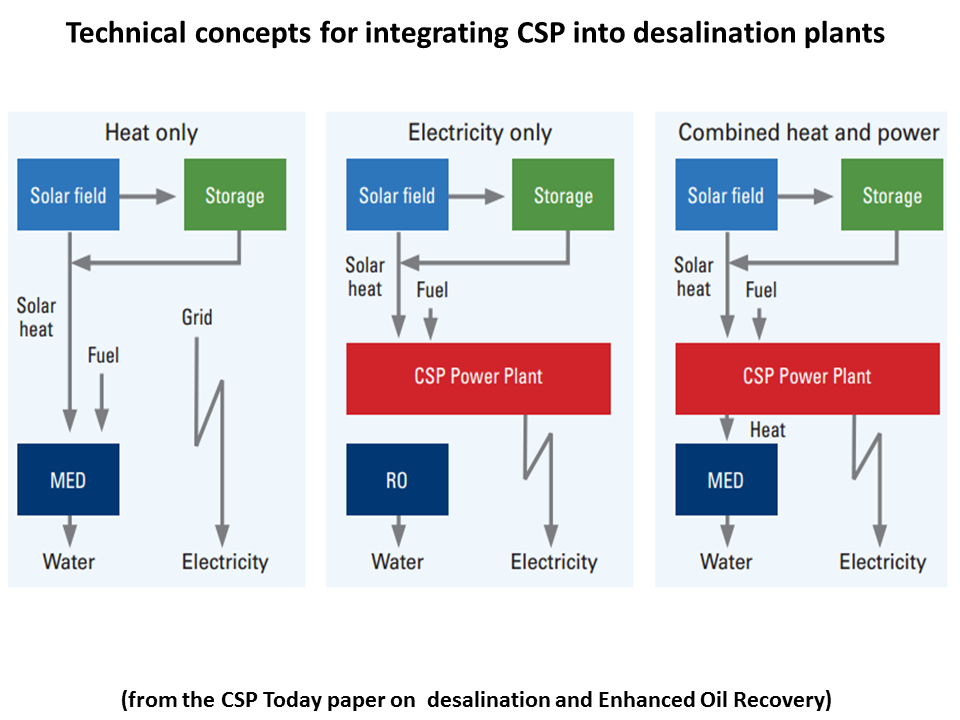 NewEnergyNews: TODAY’S STUDY: USING BIG SOLAR TO DESALINATE WATER AND ...