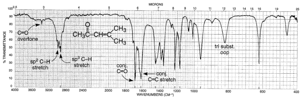 Methyl Ketone Ir