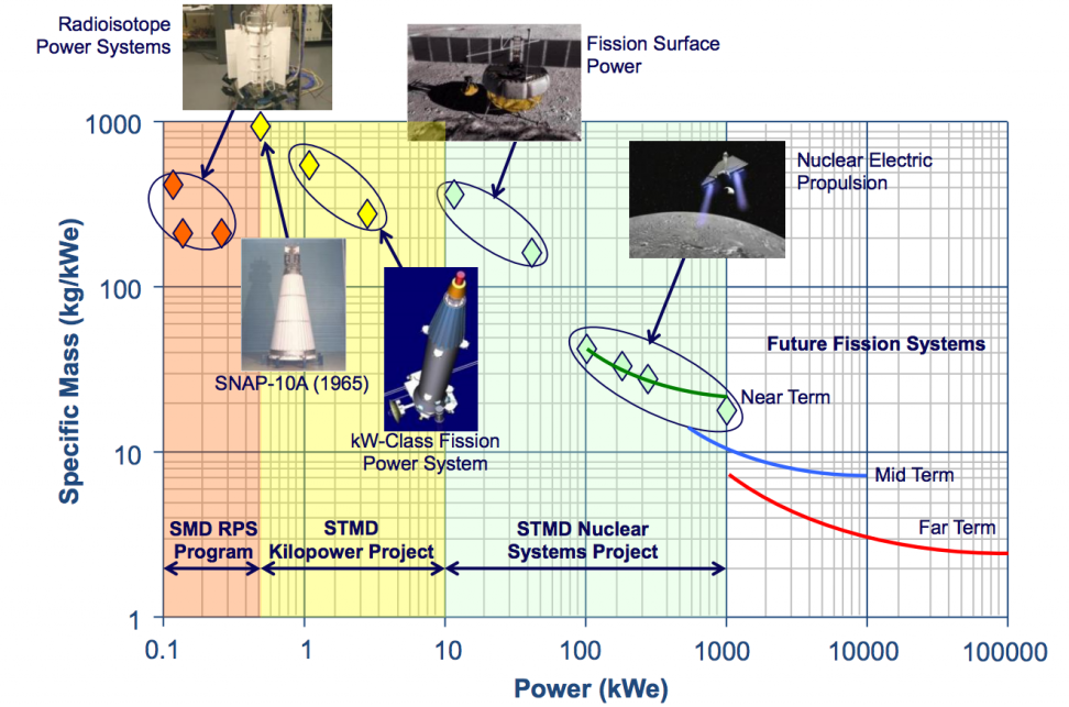 Nuclear Reactor Lasers: from Fission to Photon | Sufficient Velocity