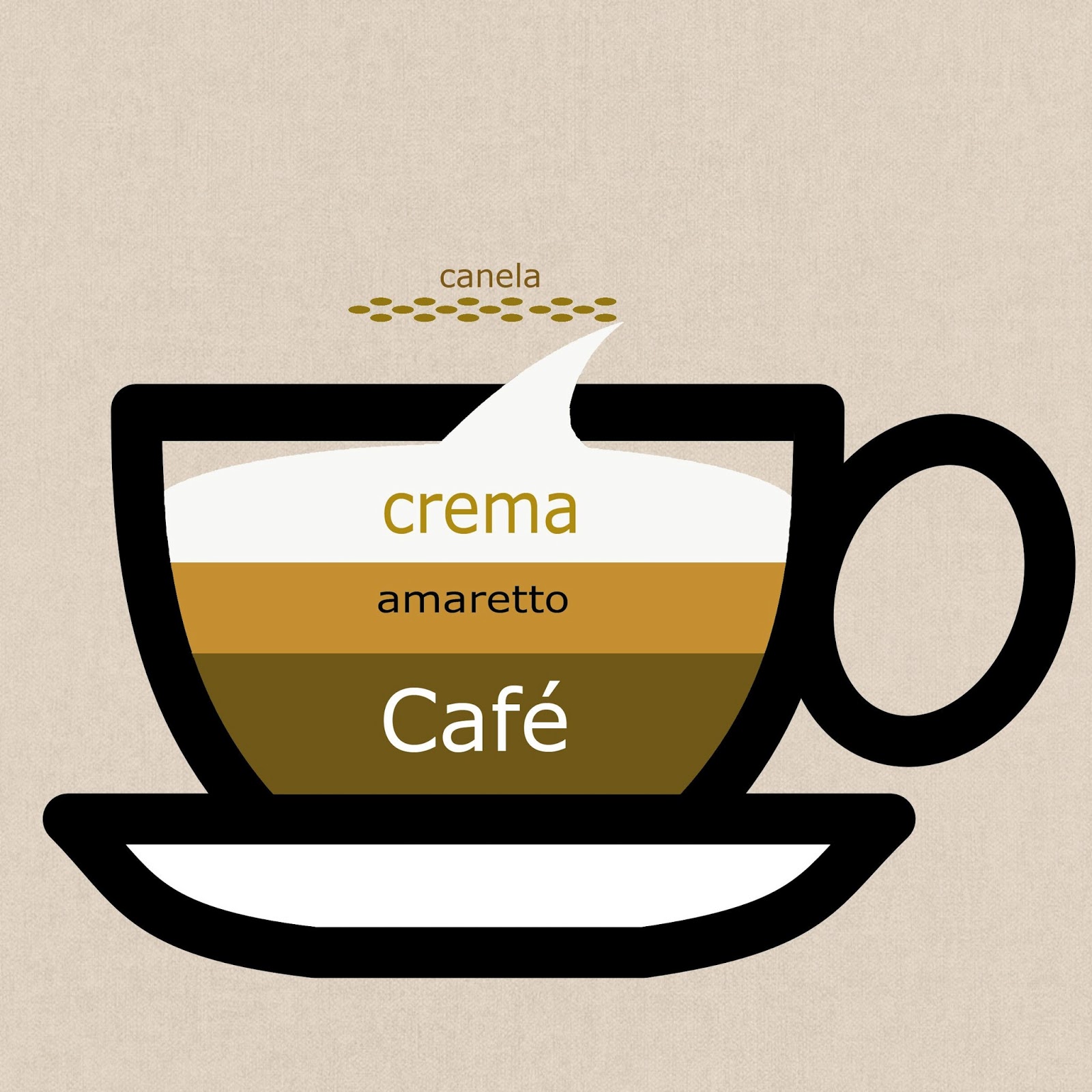 Cocina con David: Tipos de café