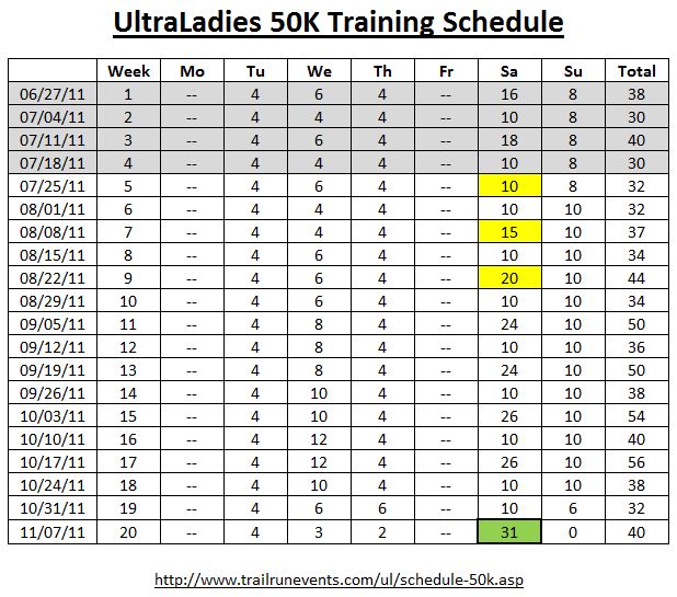 Rockledge Rumble 50K Training Plan | The Trail Jogger