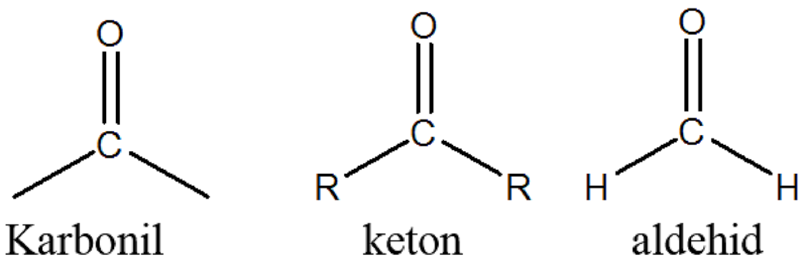 PERCOBAAN VI : PENGENALAN GUGUS FUNGSI (Kimia Dasar I) - Blog Najih