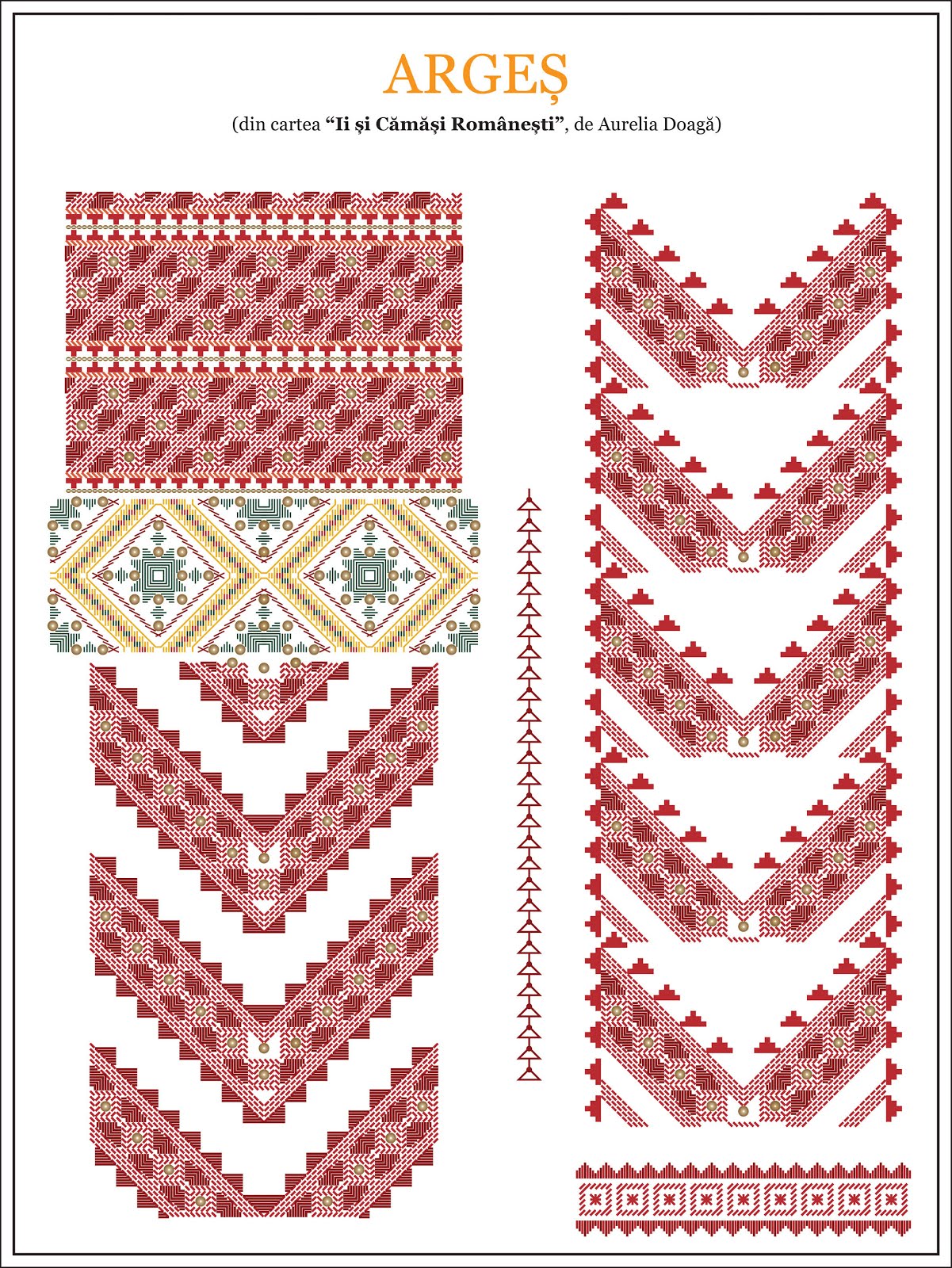 Semne Cusute: model de ie din MUNTENIA, Arges