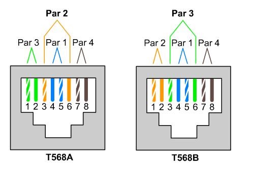 Computación y Sistemas: Como hacer un cable UTP? Normas T568A, T568B