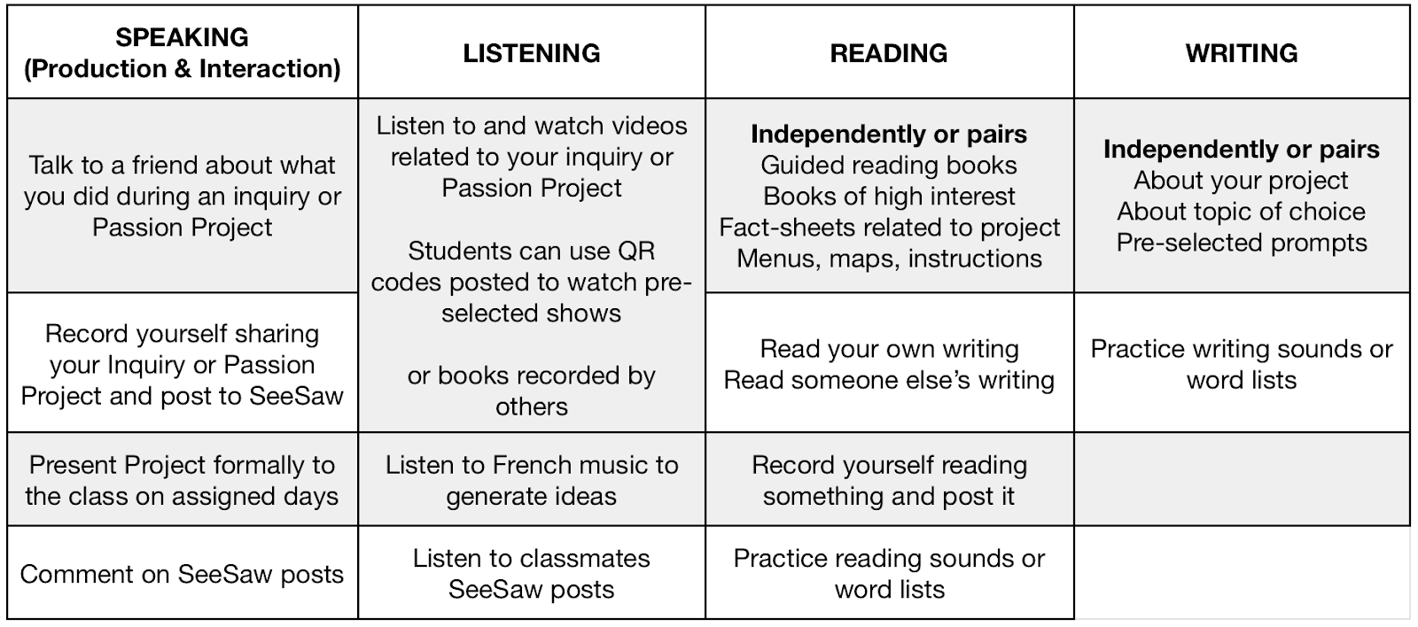 La classe de Mme Wright: Genius Hour in French Immersion: An updated ...