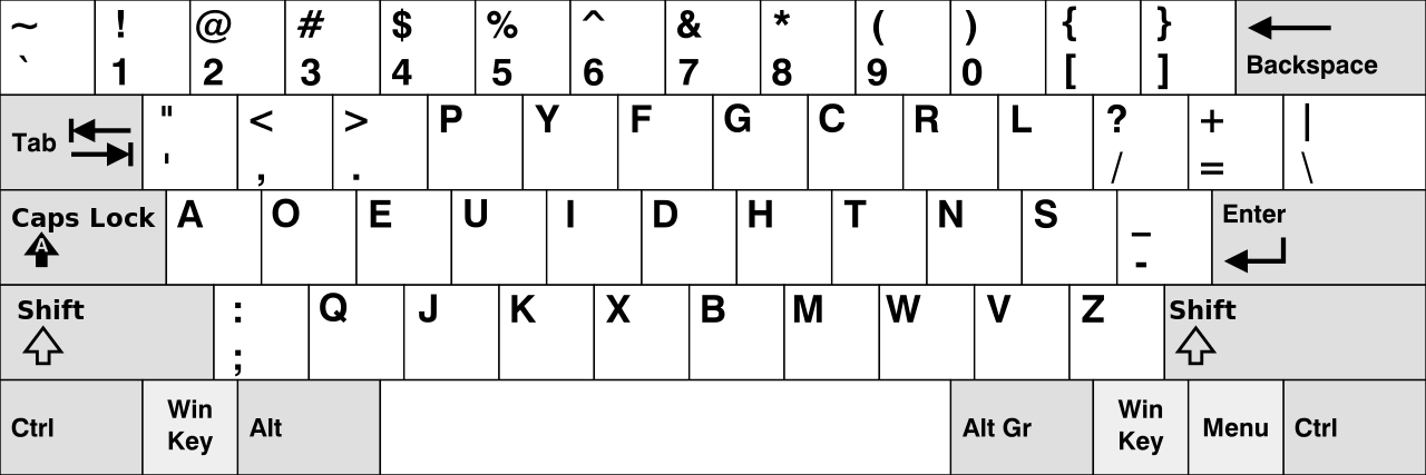 10 Jenis Layout Keyboard Beserta Penjelasannya - Kompirumpi